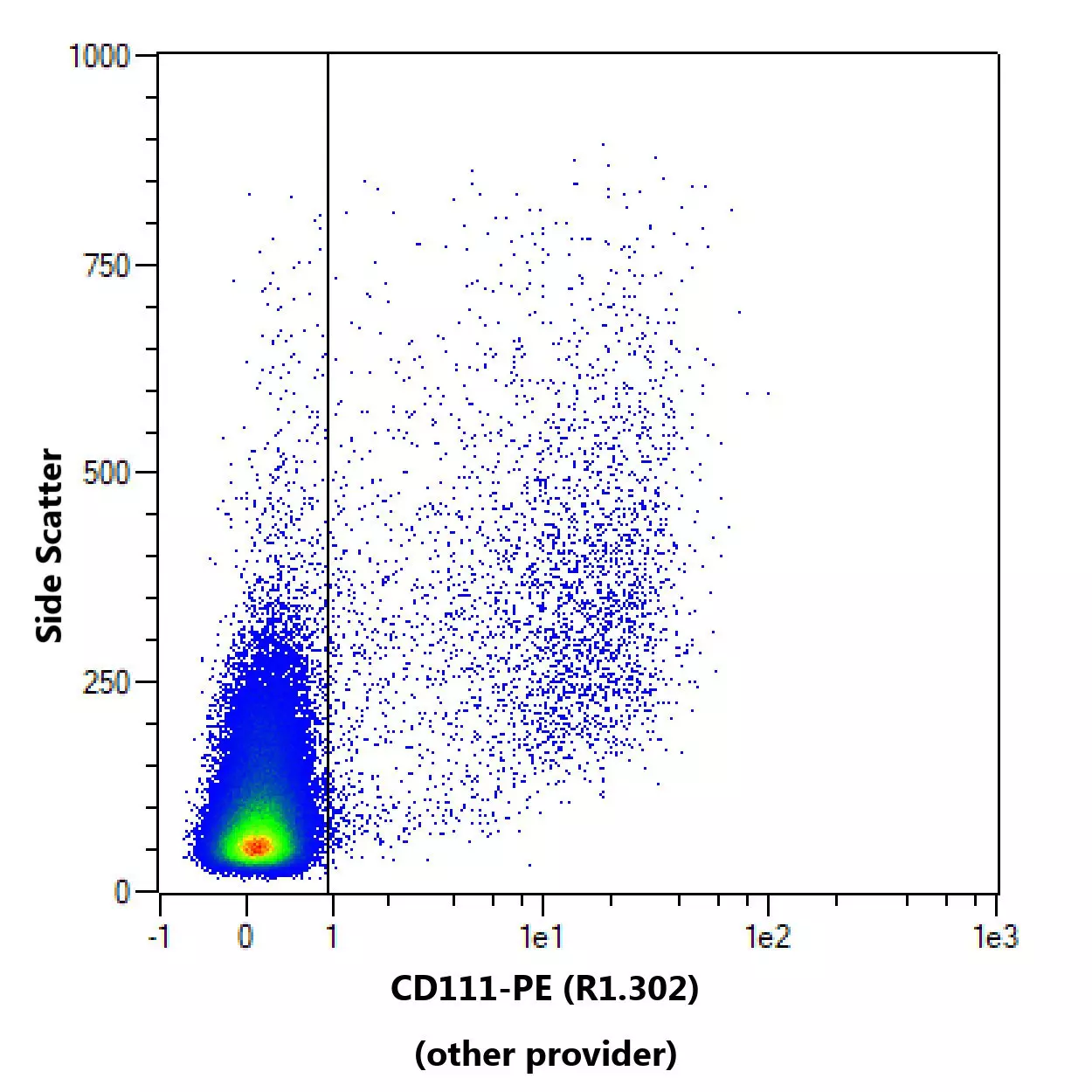 CD111 Antibody, anti-human | Miltenyi Biotec | USA