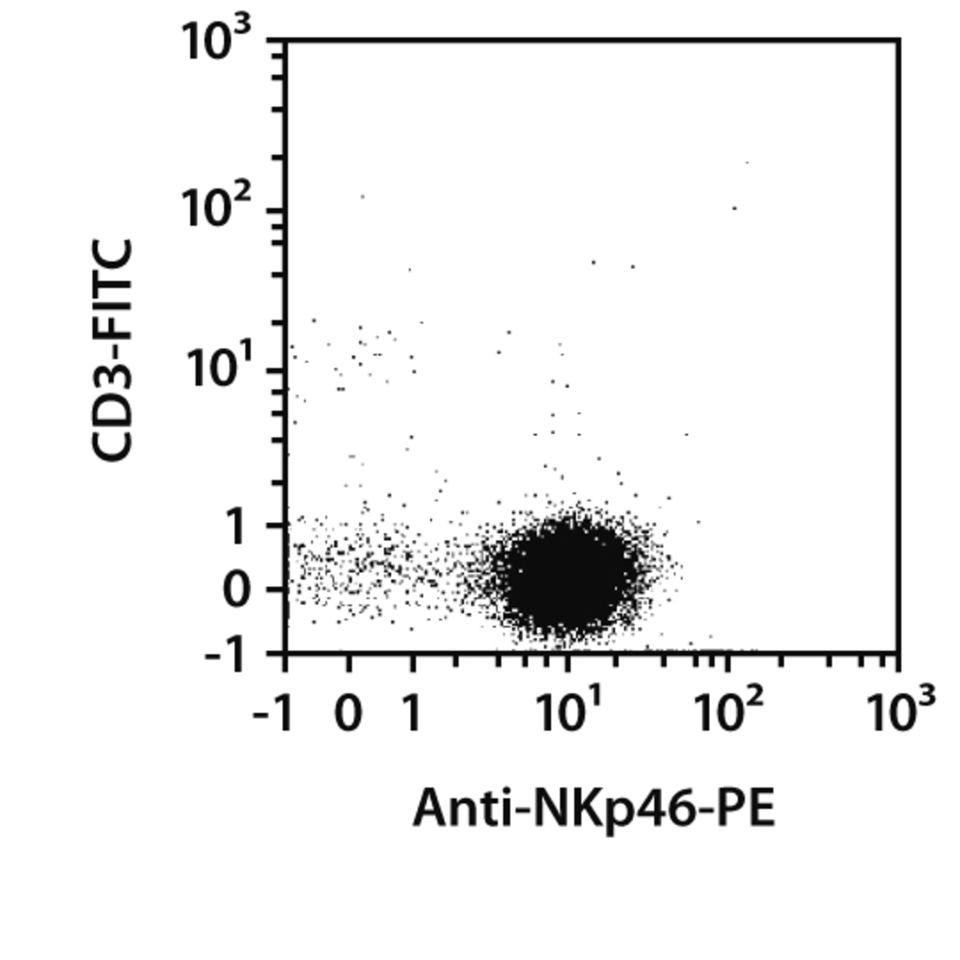NK cells (mouse) | Miltenyi Biotec | Australia