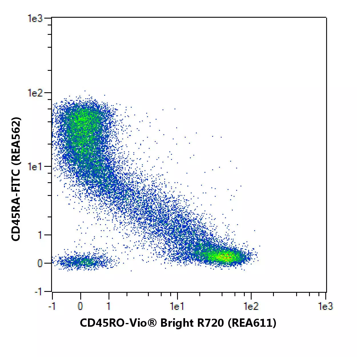 CD45RO Antibody, anti-human, REAfinity™ | Miltenyi Biotec | Deutschland