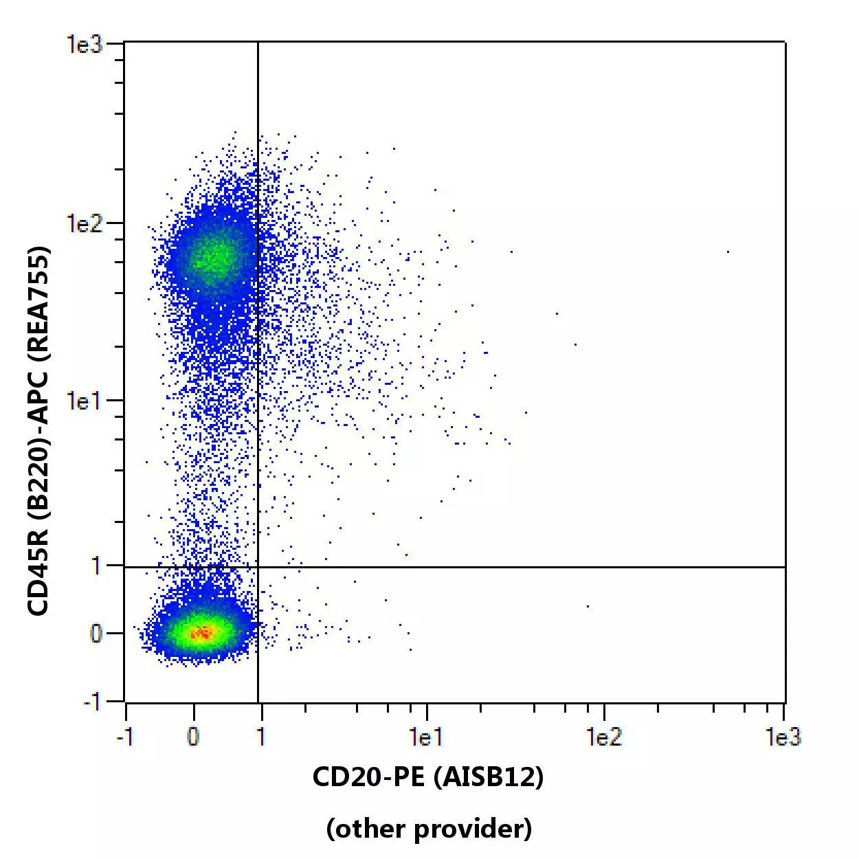 CD20 Antibody, anti-mouse, REAfinity™ | Miltenyi Biotec | USA