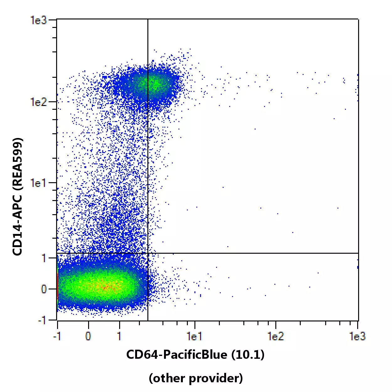 CD64 Antibody, anti-human, REAfinity™ | Miltenyi Biotec | USA