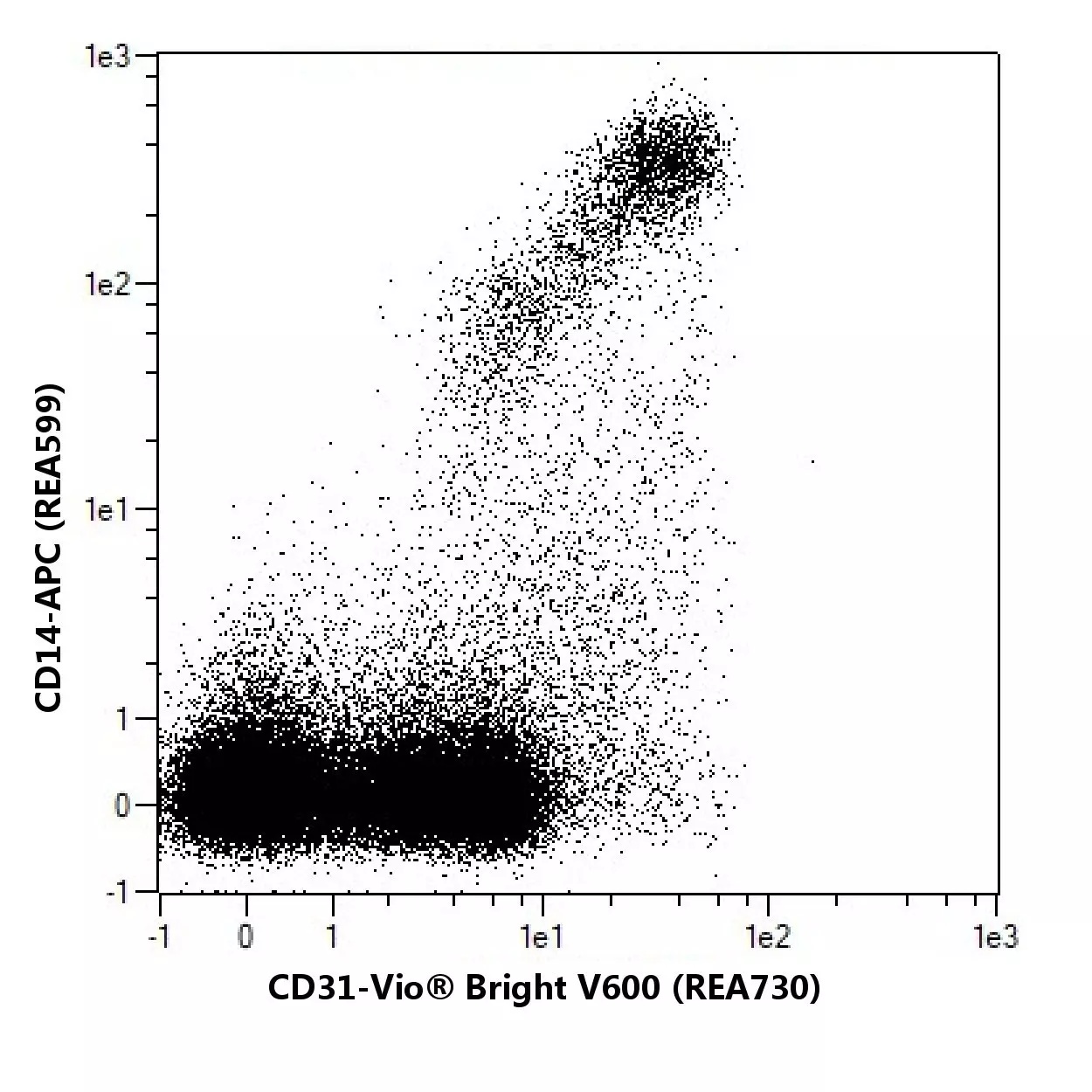 CD31 Antibody, anti-human, REAfinity™ | Miltenyi Biotec | USA