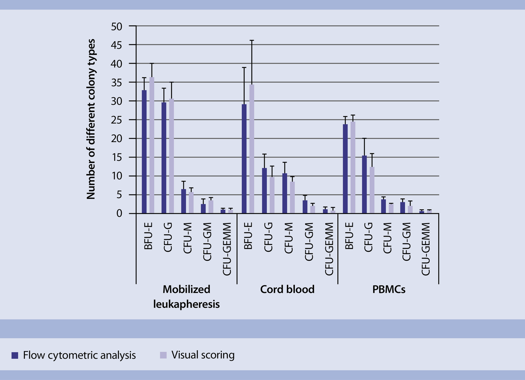 Human hematopoietic stem cells | Human HSC markers | Miltenyi ...