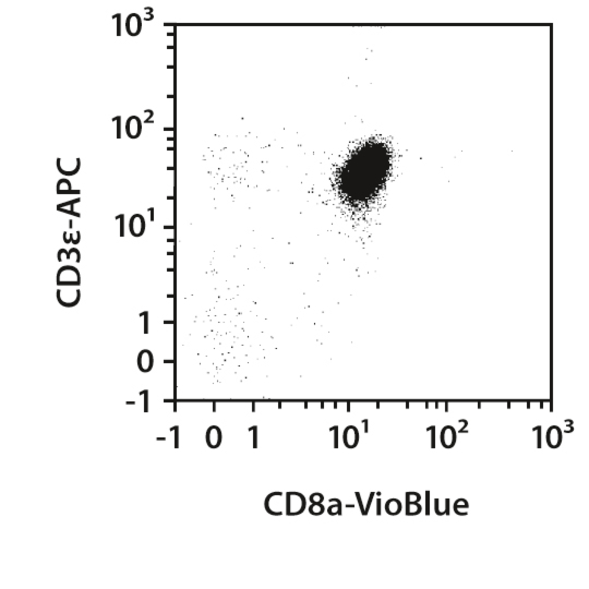Cytotoxic T Cells | CD8+ T Cells mouse | Handbook | Miltenyi Biotec | USA