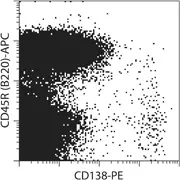 CD138+ Plasma Cell Isolation Kit, mouse | Miltenyi Biotec | USA