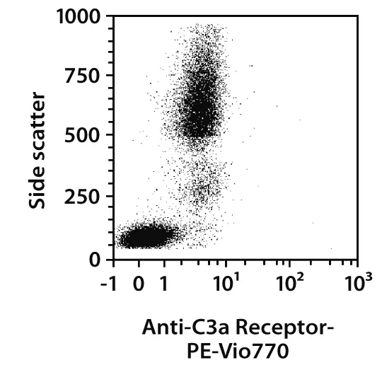 C3a Receptor Antibody, anti-human | Miltenyi Biotec | USA