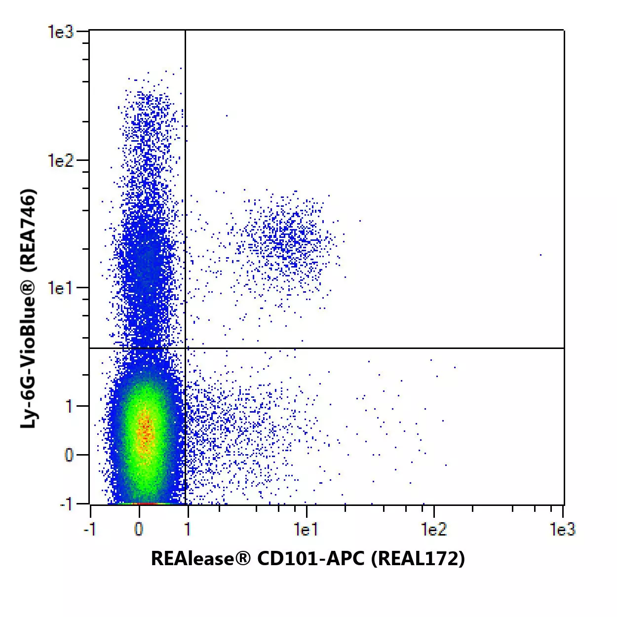 CD101 Antibody, anti-mouse, REAlease® | Miltenyi Biotec | USA