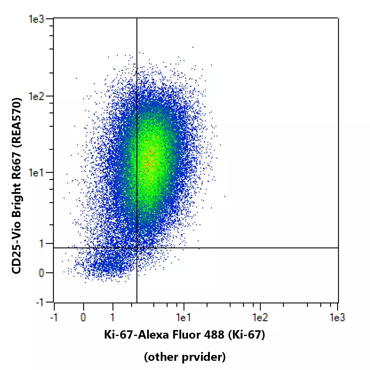 Ki-67 Antibody, anti-human/mouse, REAfinity™ | Miltenyi Biotec | USA