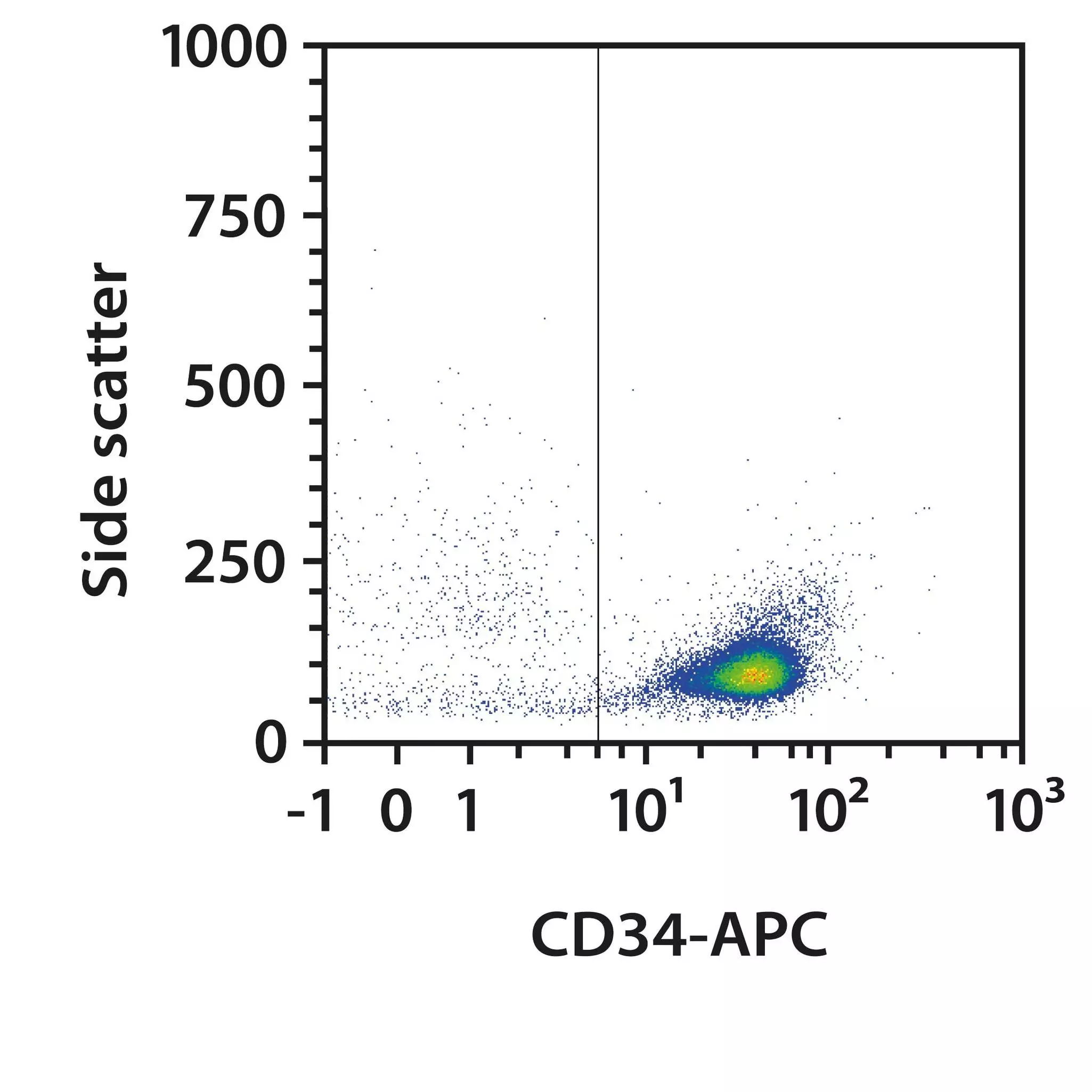 CliniMACS® CD34 Product Line | Miltenyi Biotec | USA