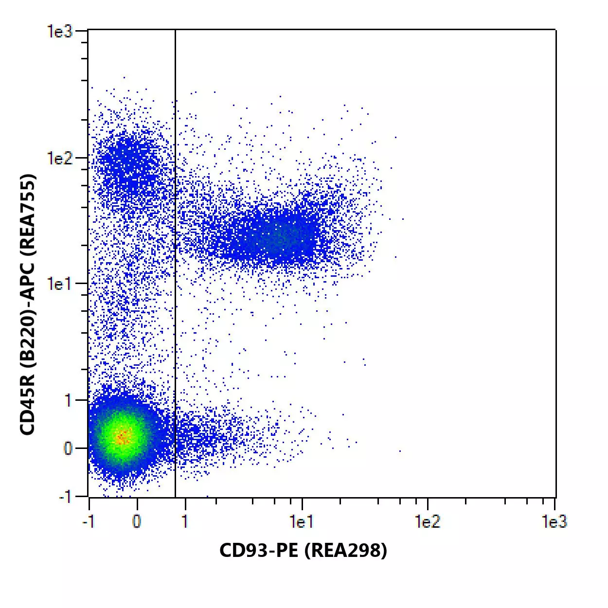 CD93 Antibody, anti-mouse, REAfinity™ | Miltenyi Biotec | USA