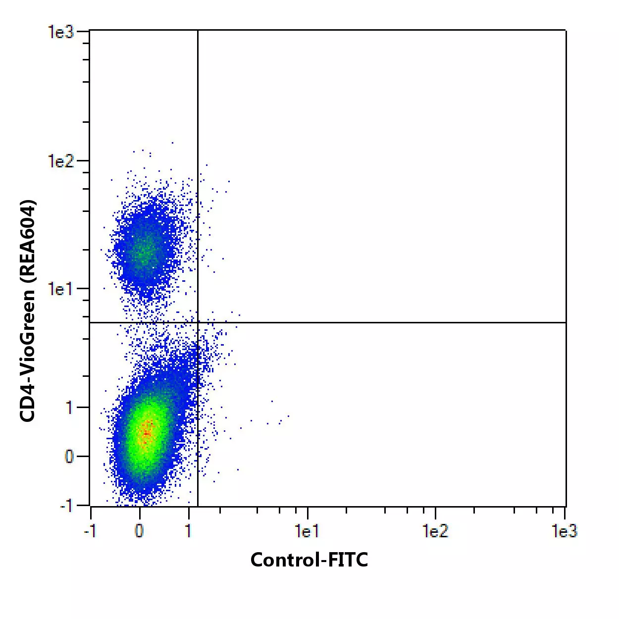 CD69 Antibody, anti-mouse | Miltenyi Biotec | USA