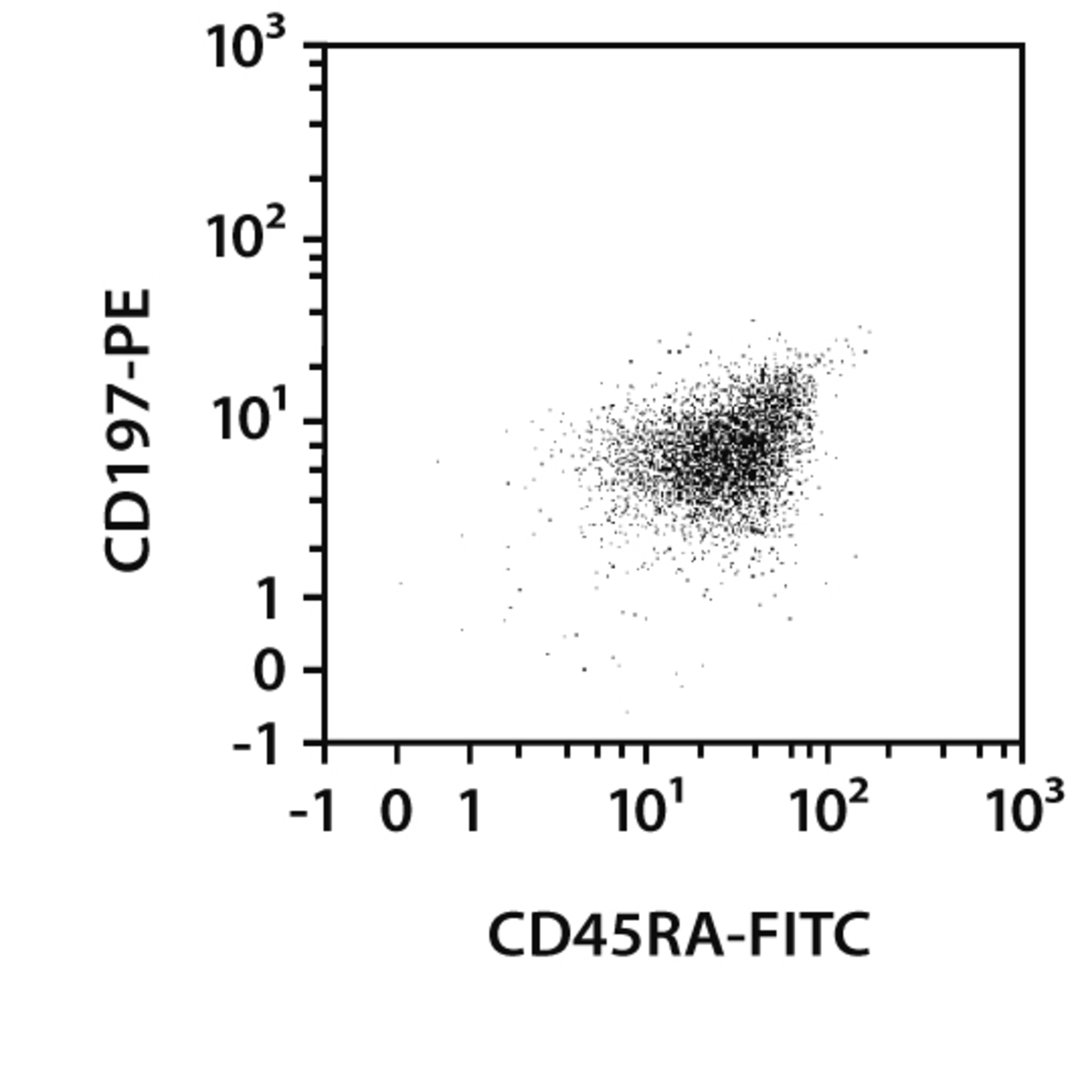 Pan T cells (human) | Miltenyi Biotec | USA