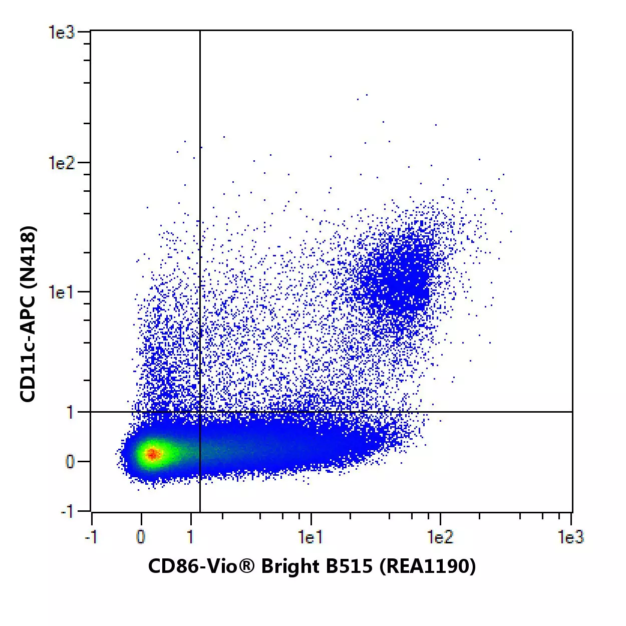 CD86 Antibody, anti-mouse | Miltenyi Biotec | USA