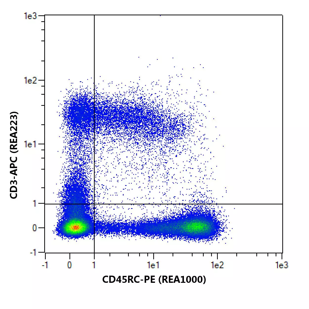 CD45RC Antibody, anti-rat, REAfinity™ | Miltenyi Biotec | 대한민국