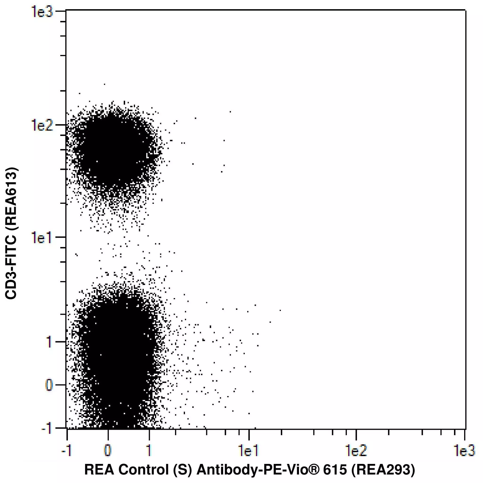 CD59 Antibody, anti-human, REAfinity™ | Miltenyi Biotec | USA
