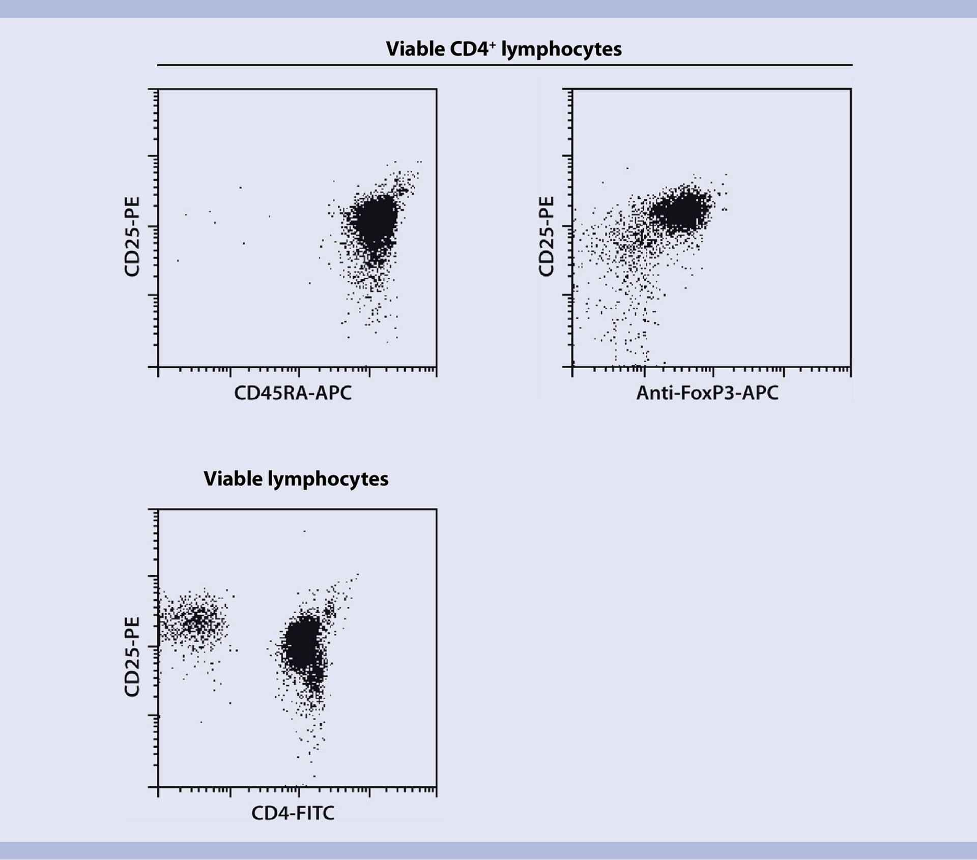 Regulatory T cells (human) | Miltenyi Biotec | France