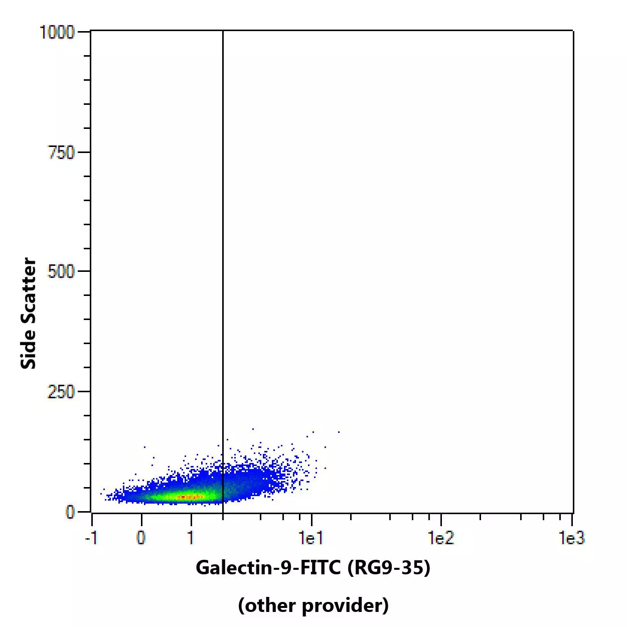 Galectin-9 Antibody, anti-mouse | Miltenyi Biotec | India