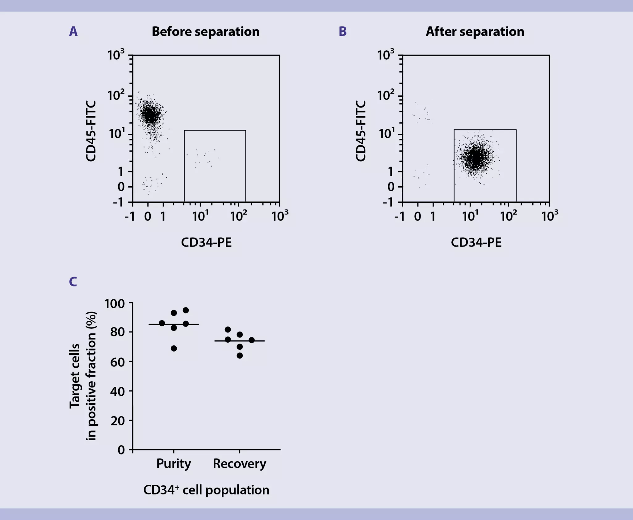 CD34+ humanized mice | Generation and analysis workflows | Miltenyi ...