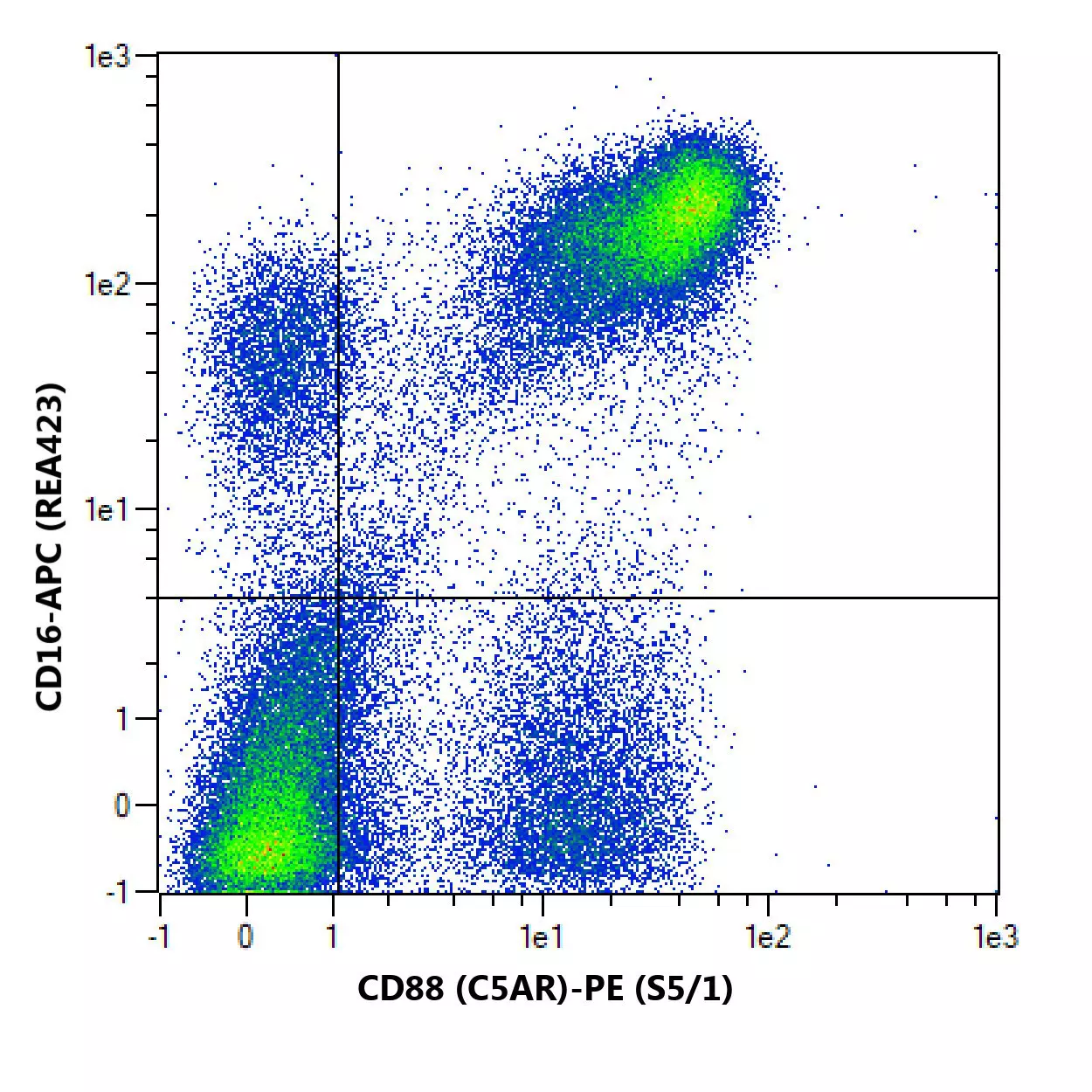 CD88 (C5AR) Antibody, anti-human | Miltenyi Biotec | India