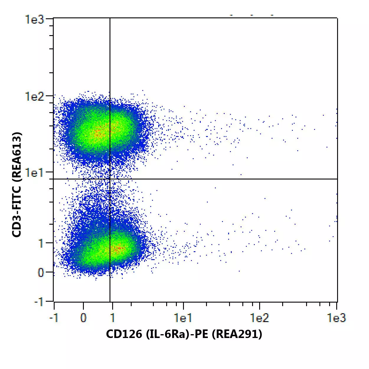 CD126 (IL-6Rα) Antibody, anti-human, REAfinity™ | Miltenyi Biotec | USA