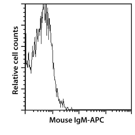Isotype Control Antibody, mouse IgM | Miltenyi Biotec | Belgique
