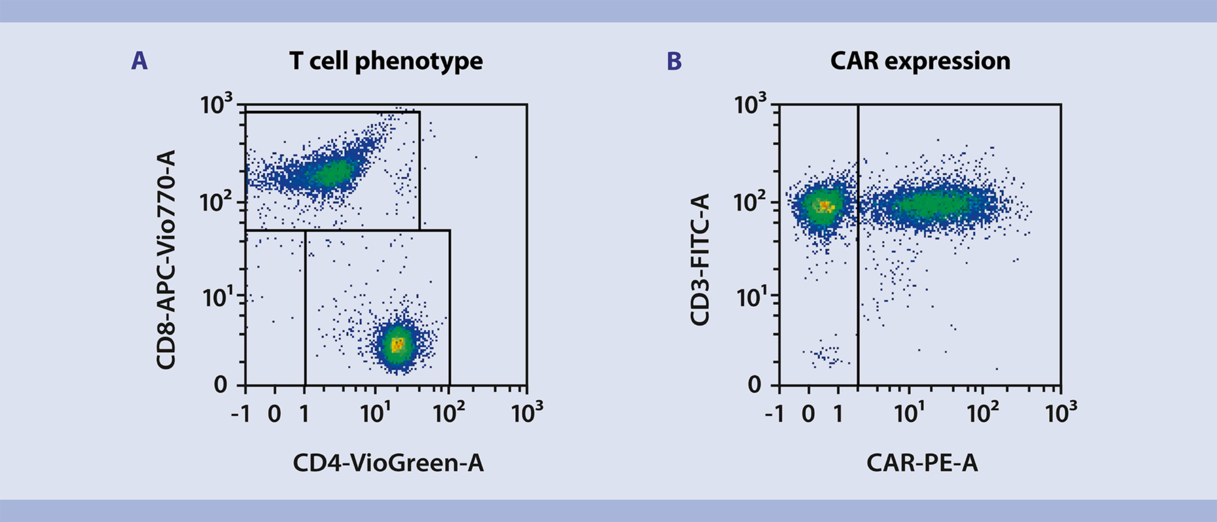 Engineering of CAR T cells | Protocol | Miltenyi Biotec | USA