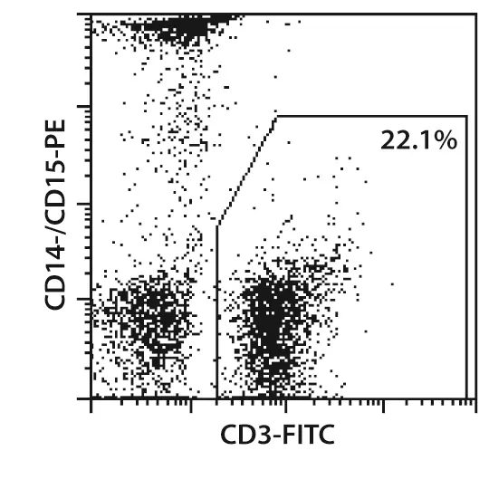 CliniMACS® CD3/CD19 Product Line | Miltenyi Biotec | 대한민국