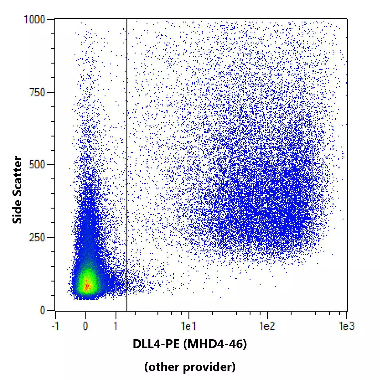 DLL4 Antibody, anti-human | Miltenyi Biotec | USA