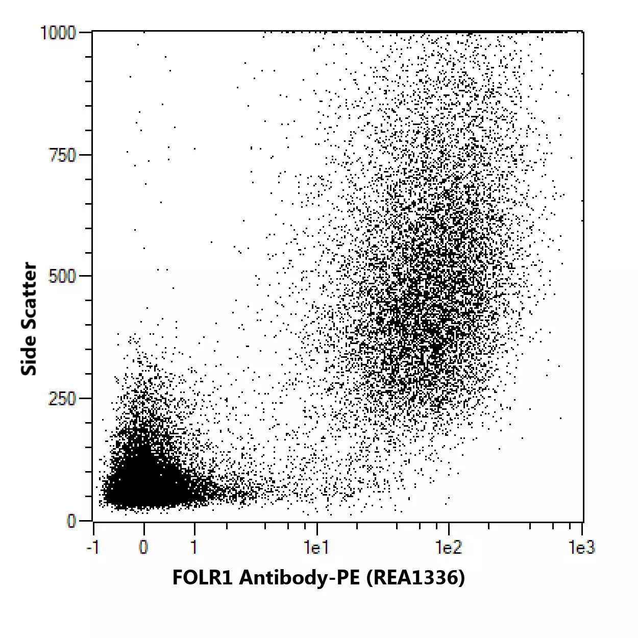 FOLR1 Antibody, anti-human, REAfinity™ | Miltenyi Biotec | France