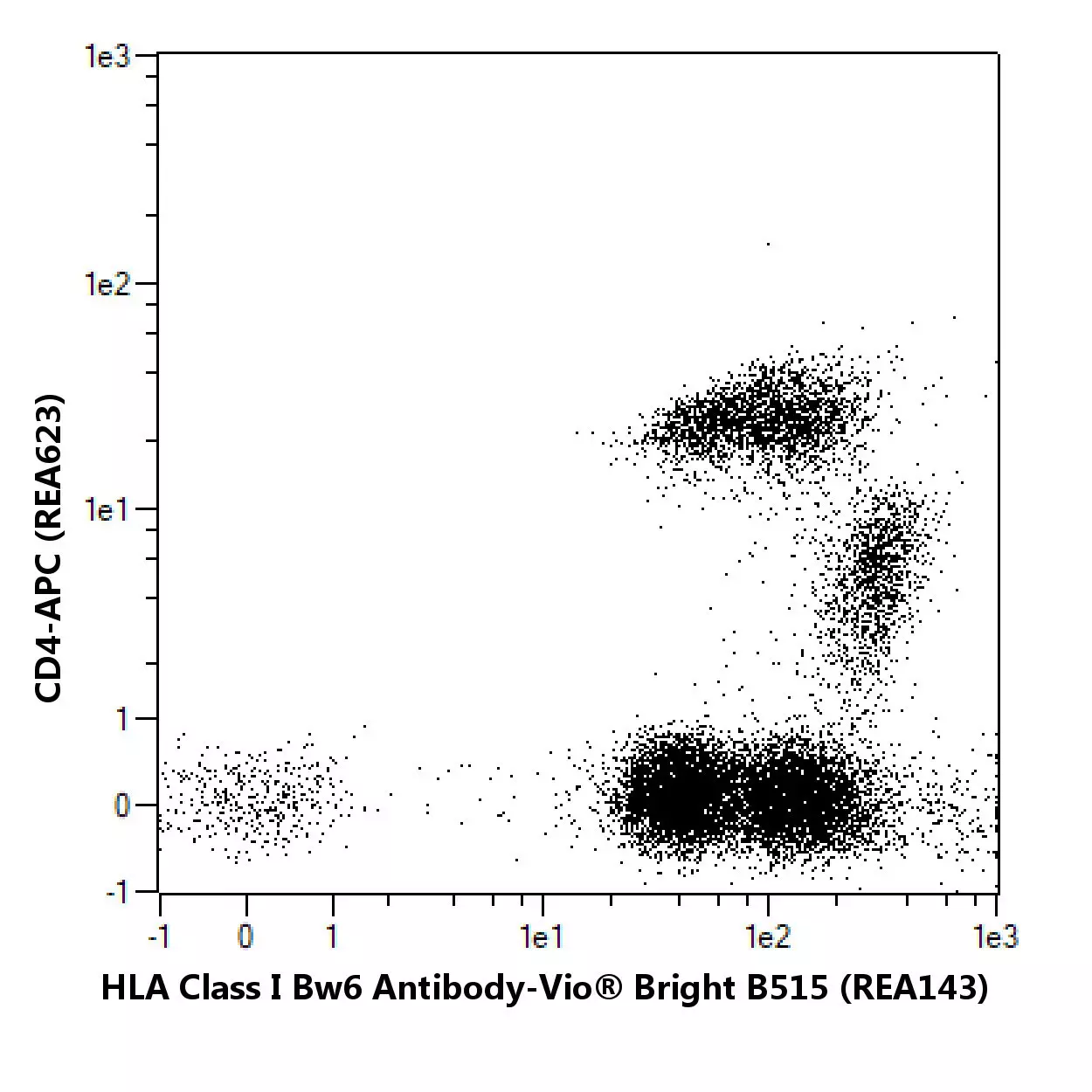 HLA Class I Bw6 Antibody, anti-human, REAfinity™ | Miltenyi Biotec | USA