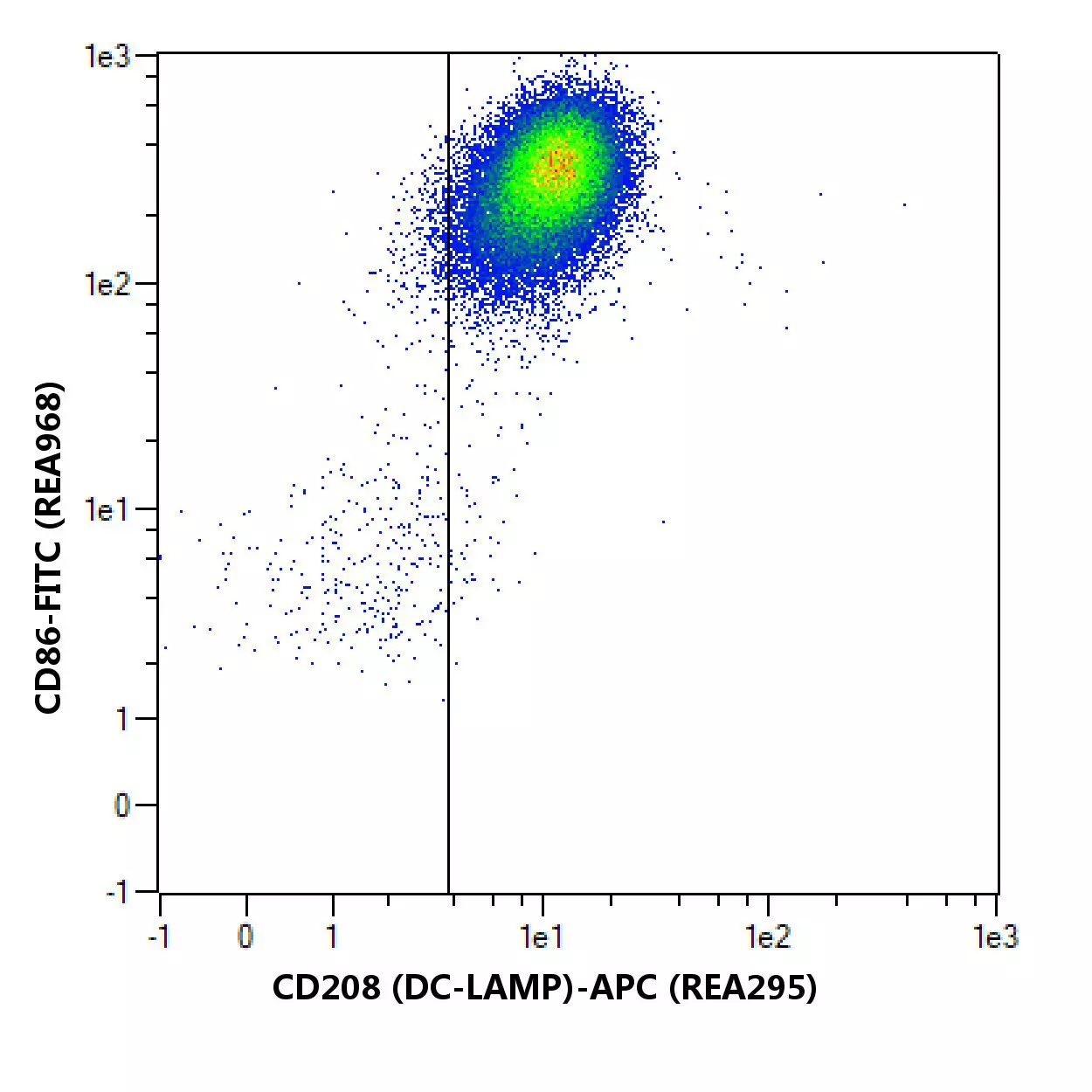 CD208 (DC-LAMP) Antibody, anti-human, REAfinity™ | Miltenyi Biotec | USA