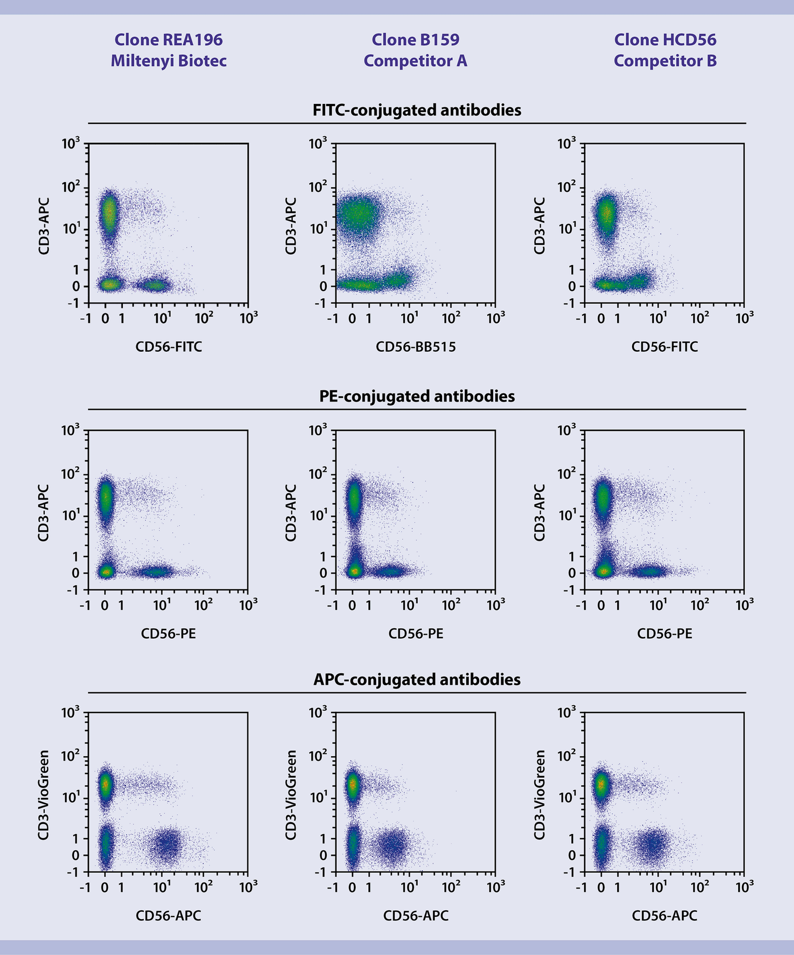 REA196 – best CD56 antibody clone for flow cytometry | Miltenyi Biotec ...
