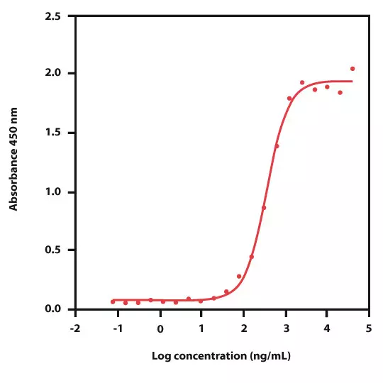 Human IL-37b | Miltenyi Biotec | 대한민국
