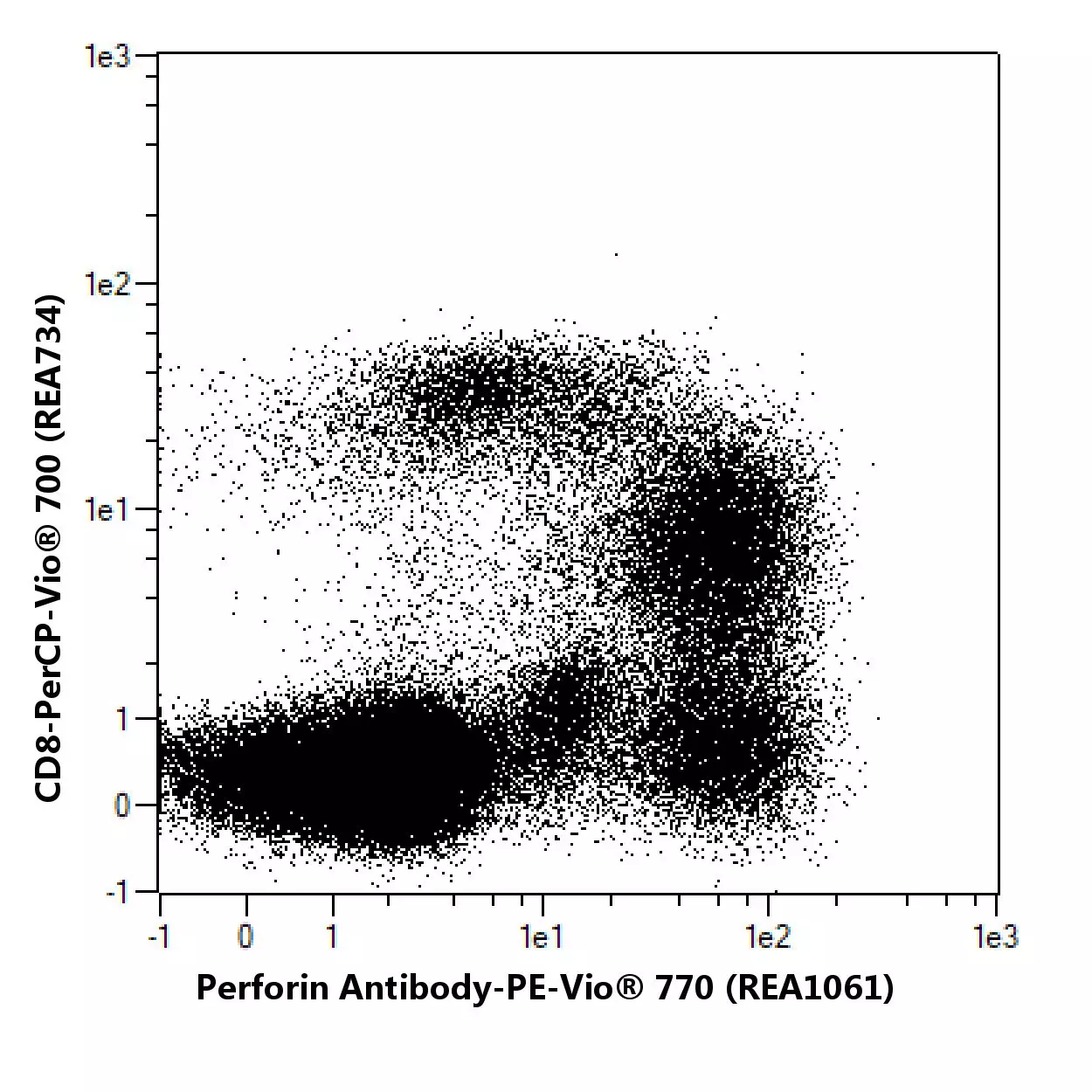 Perforin Antibody, anti-human, REAfinity™ | Miltenyi Biotec | Deutschland