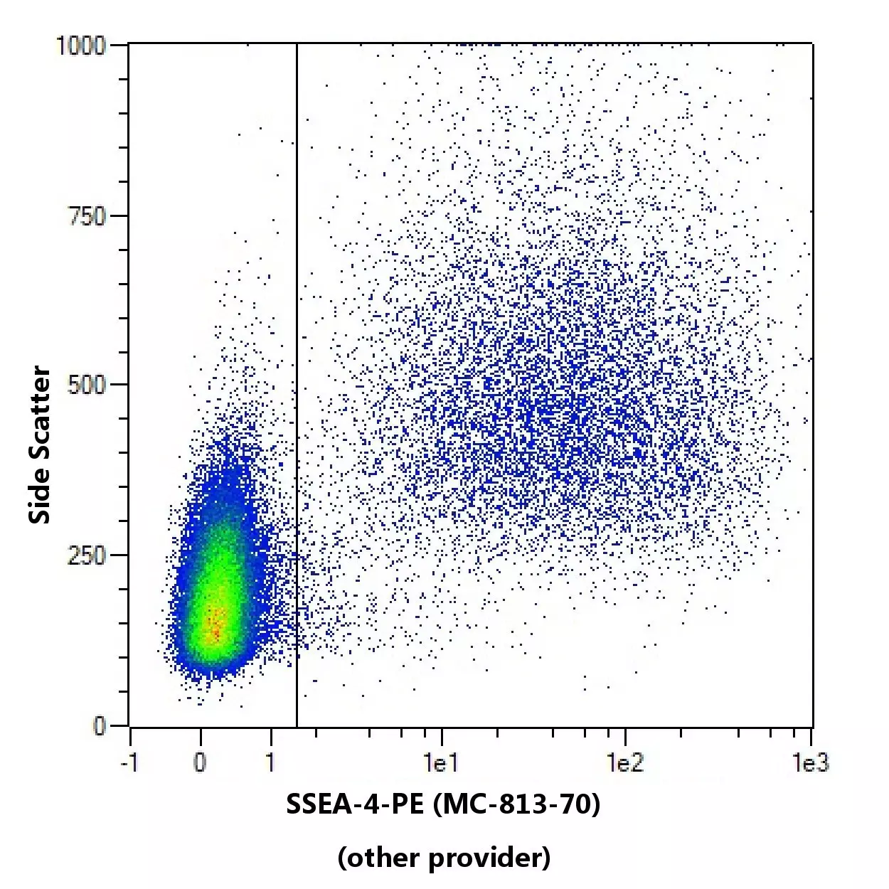 SSEA-4 Antibody, anti-human, REAfinity™ | Miltenyi Biotec | USA