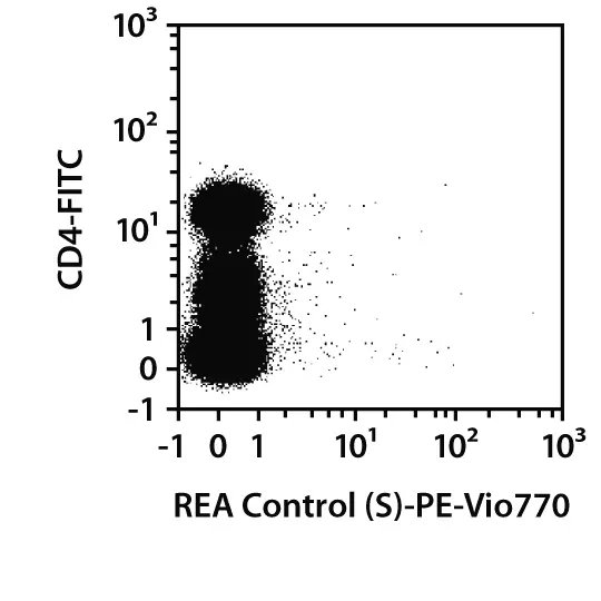 CD279 (PD1) Antibody, anti-human, REAfinity™ | Miltenyi Biotec | USA