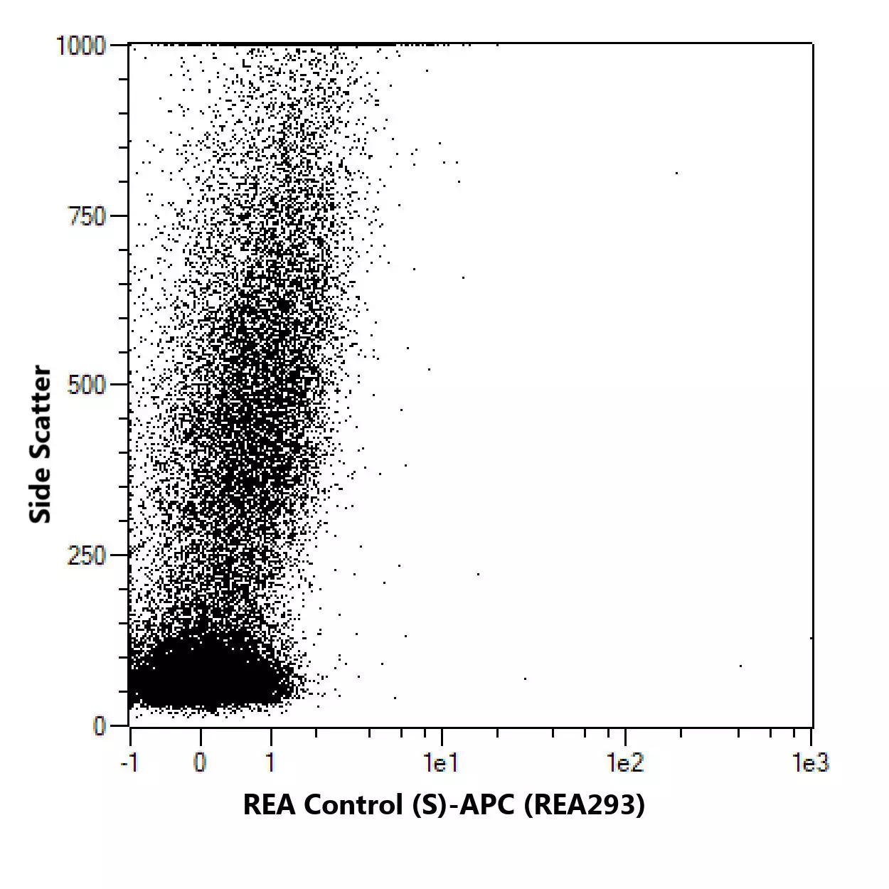 FOLR1 Antibody, anti-human, REAfinity™ | Miltenyi Biotec | France