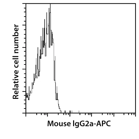 Isotype Control Antibody, mouse IgG2a | Miltenyi Biotec | USA