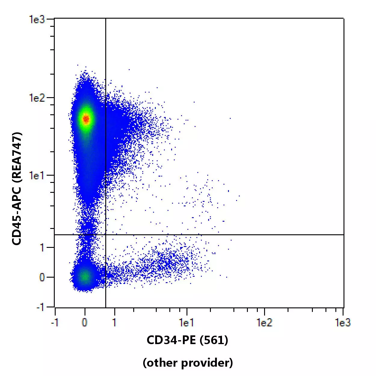 CD34 Antibody, anti-human | Miltenyi Biotec | USA
