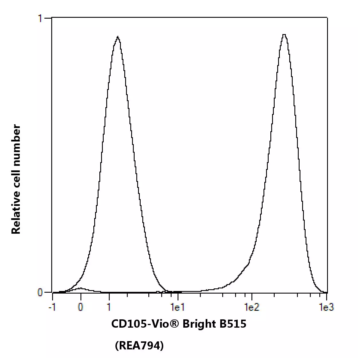 CD105 Antibody, anti-human, REAfinity™ | Miltenyi Biotec | Great Britain