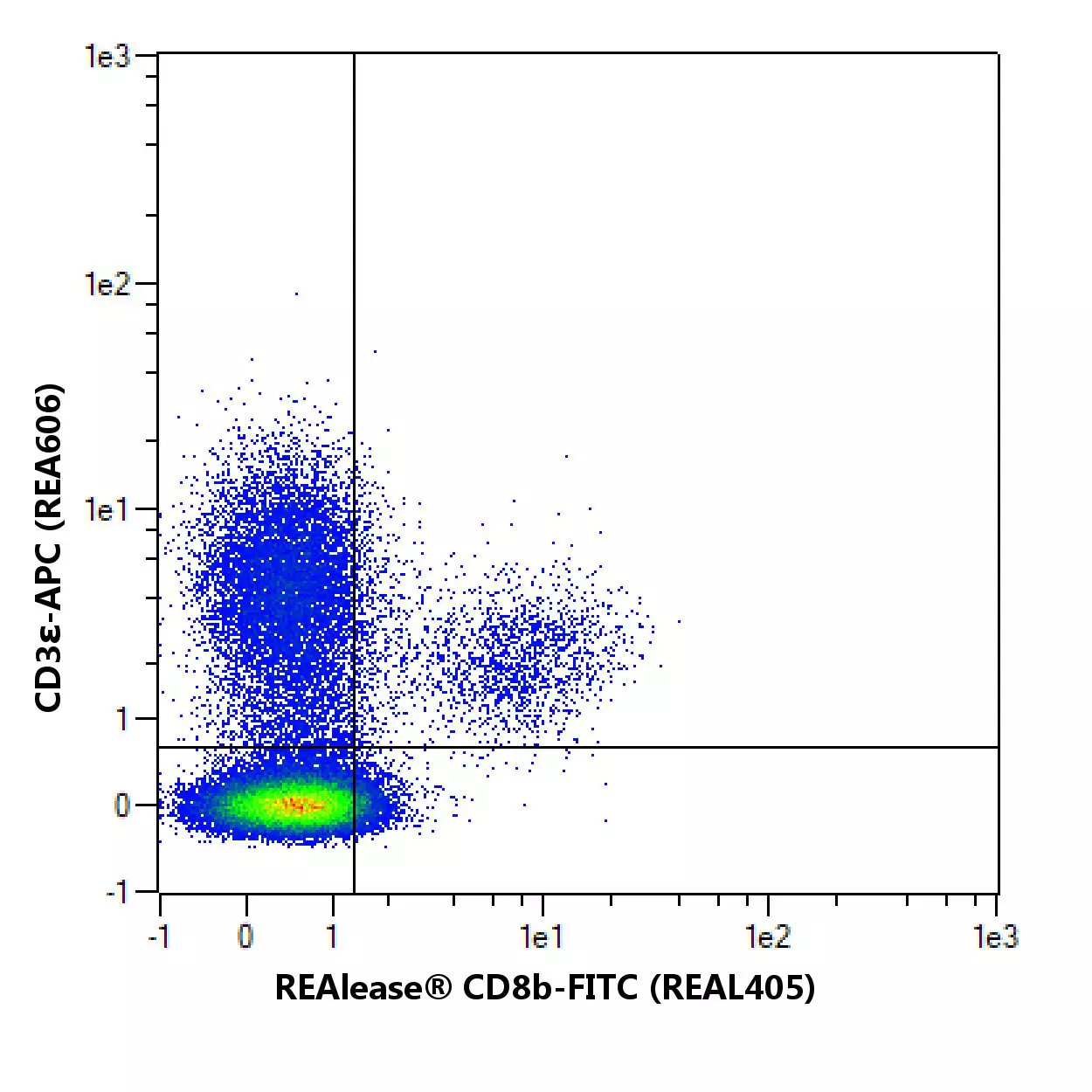 CD8b Antibody, anti-mouse, REAlease® | Miltenyi Biotec | USA