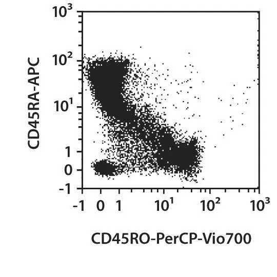 CD45RO Antibody, anti-human | Miltenyi Biotec | Deutschland