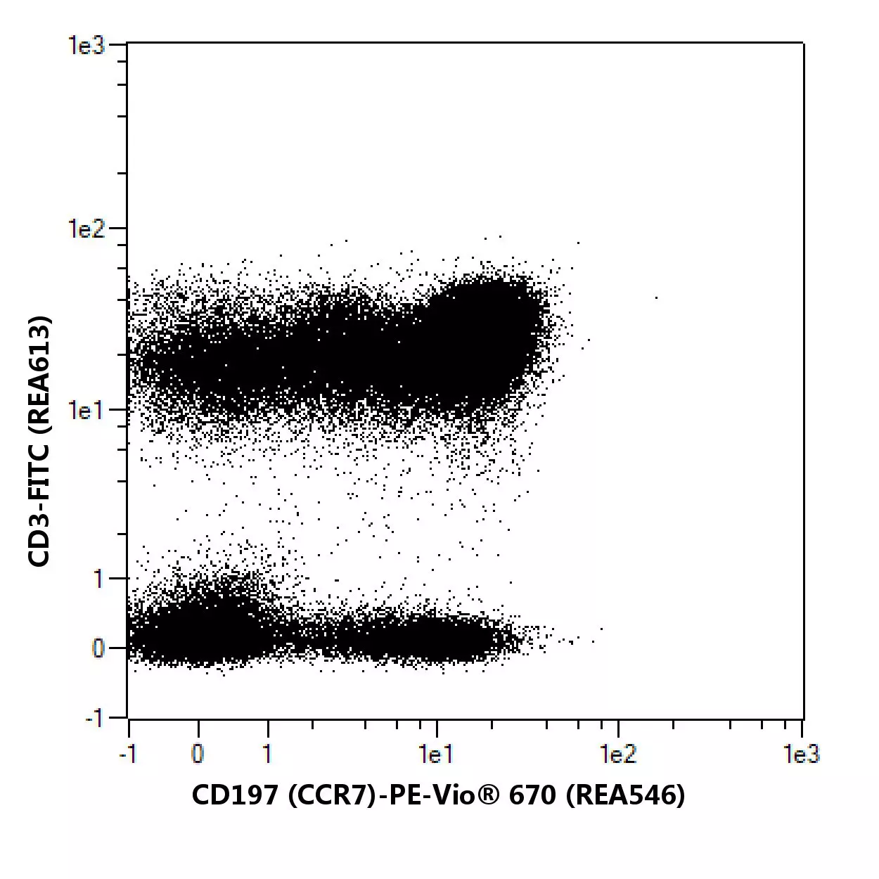 CD197 (CCR7) Antibody, anti-human, REAfinity™ | Miltenyi Biotec | USA