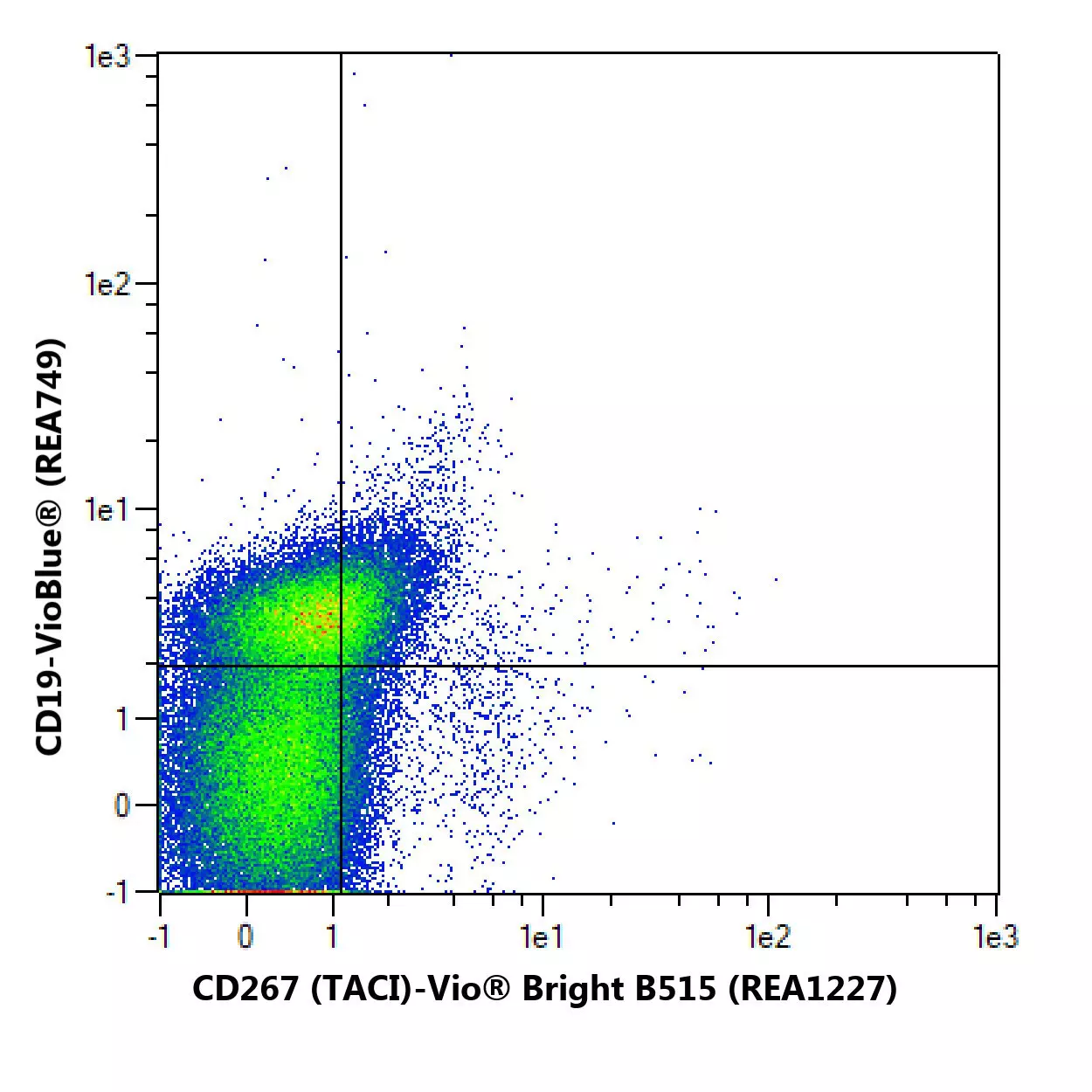 CD267 (TACI) Antibody, anti-mouse, REAfinity™ | Miltenyi Biotec | France