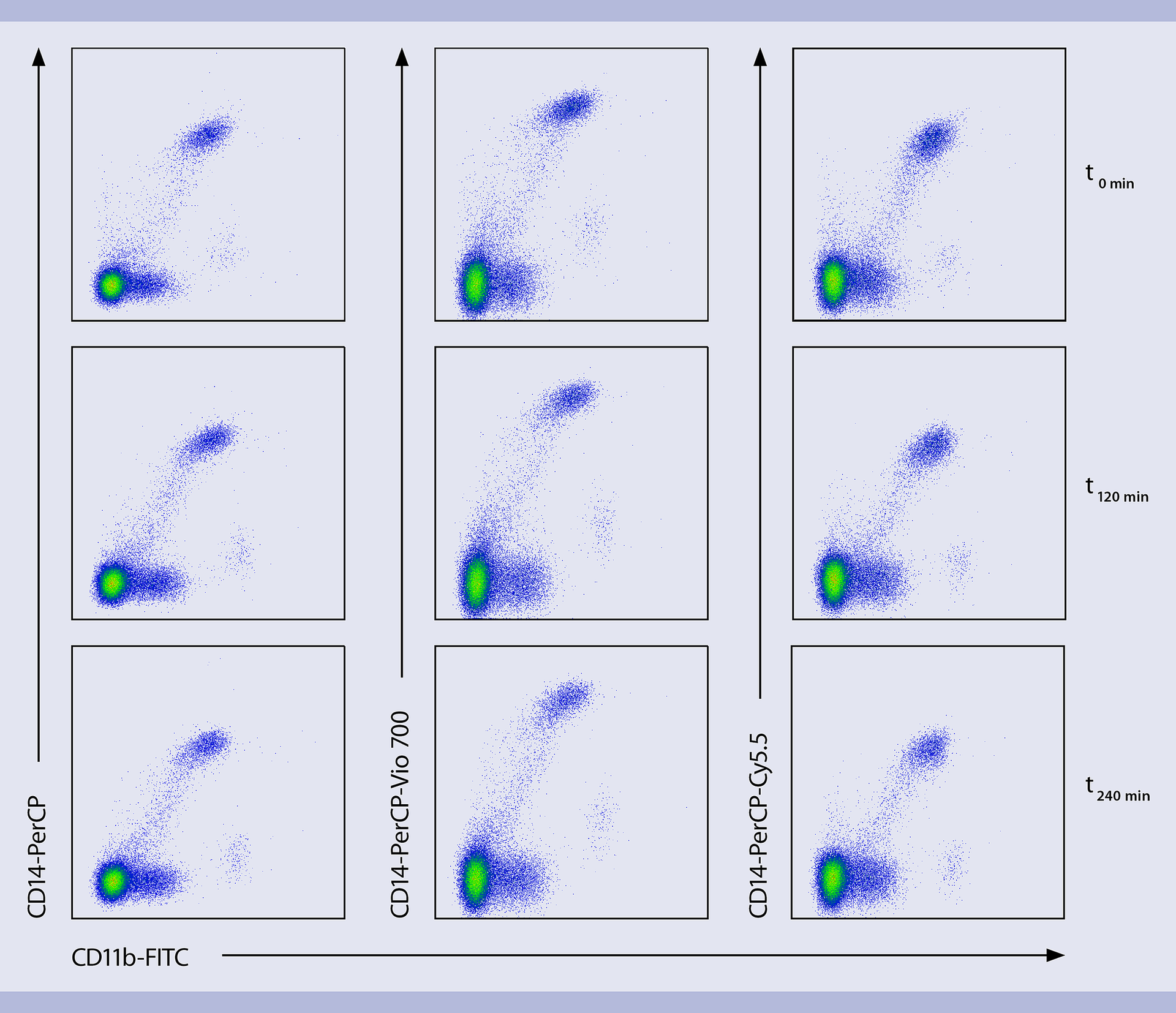Fluorescent dyes | Miltenyi Biotec | Deutschland