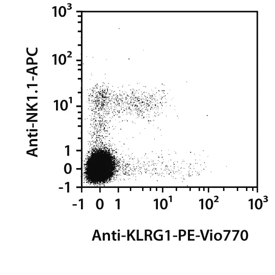 KLRG1 Antibody, anti-mouse | Miltenyi Biotec | India