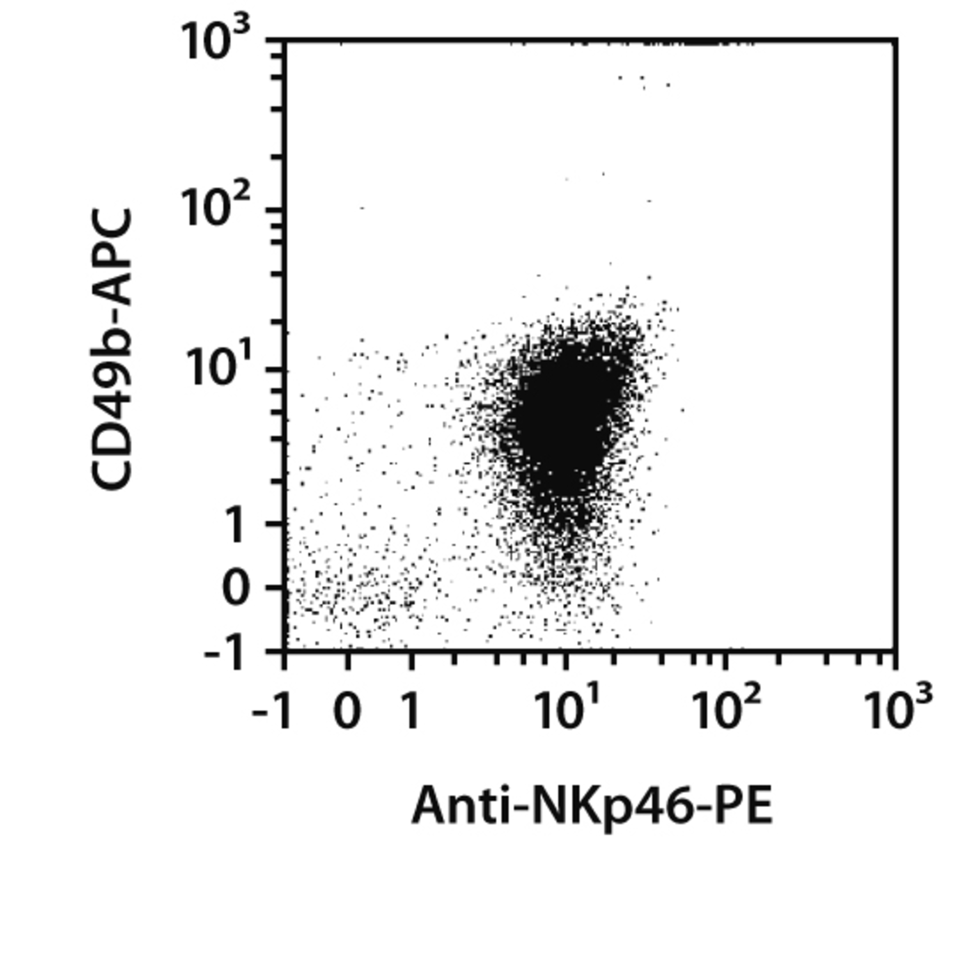 NK cells (mouse) | Miltenyi Biotec | USA
