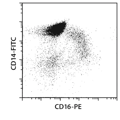 Pan Monocyte Isolation Kit, human | Miltenyi Biotec | USA