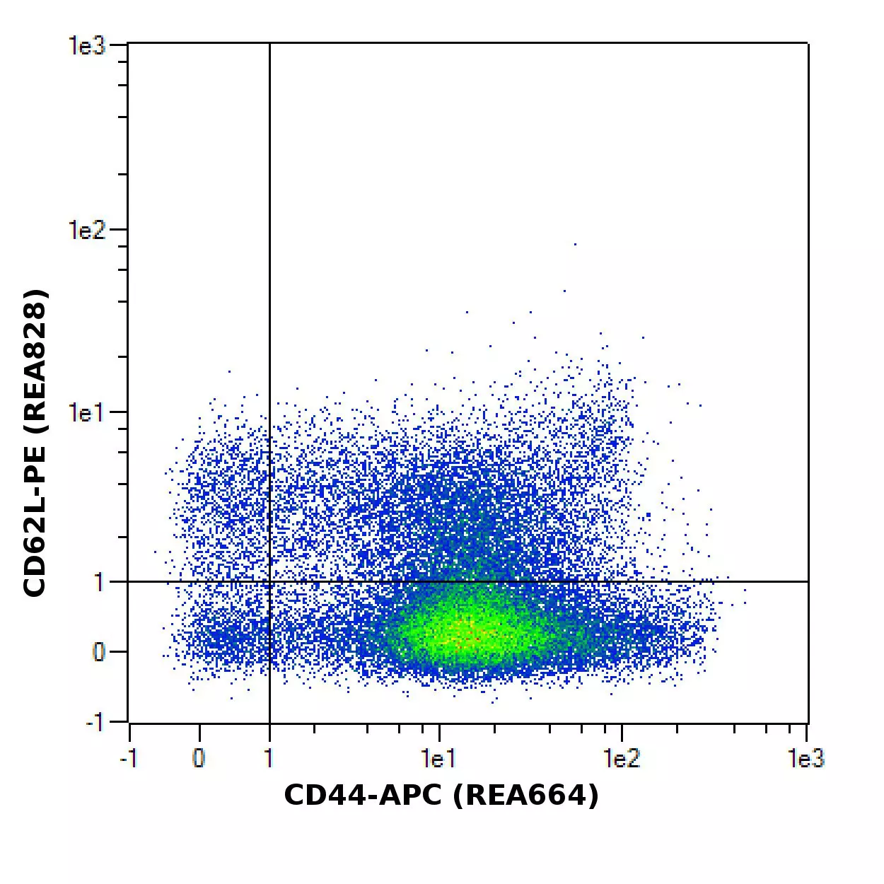 CD44 Antibody, anti-mouse, REAfinity™ | Miltenyi Biotec | USA