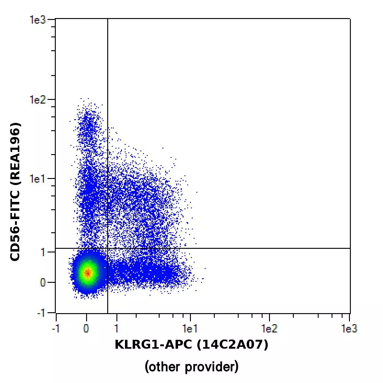 KLRG1 Antibody, anti-human, REAfinity™ | Miltenyi Biotec | India